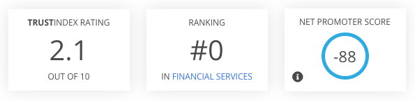 RCS Loan Review | BetterLoans