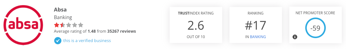 Absa Lender Review | BetterLoans