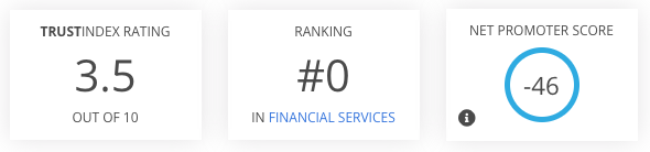 Capfin Lender Review | BetterLoans