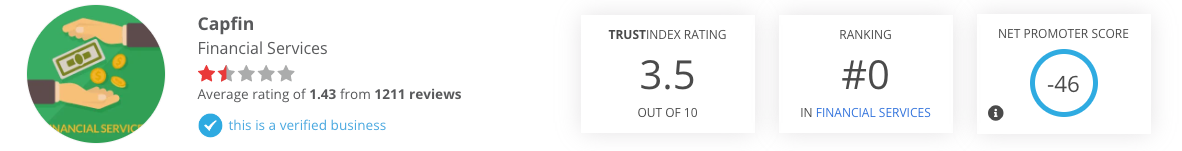 Capfin Lender Review | BetterLoans