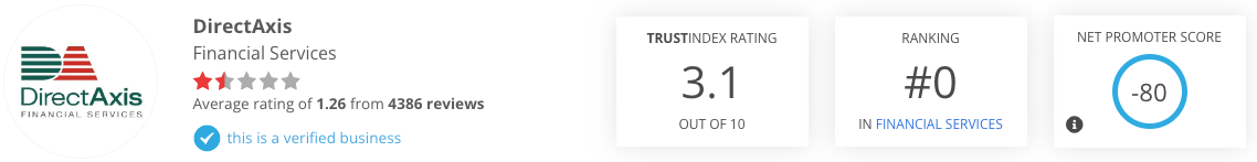 DirectAxis Lender Review | BetterLoans