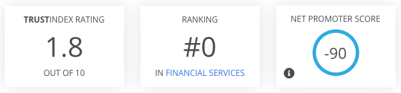 Letsatsi Finance Lender Review | BetterLoans