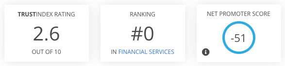 Wonga Lender Review | BetterLoans