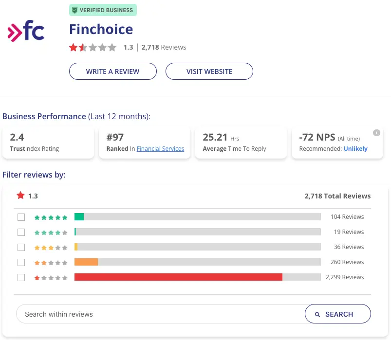 Finchoice Loan Review [2024] | BetterLoans